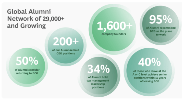 Boston Consulting Group (BCG) Profile - High Bridge Academy