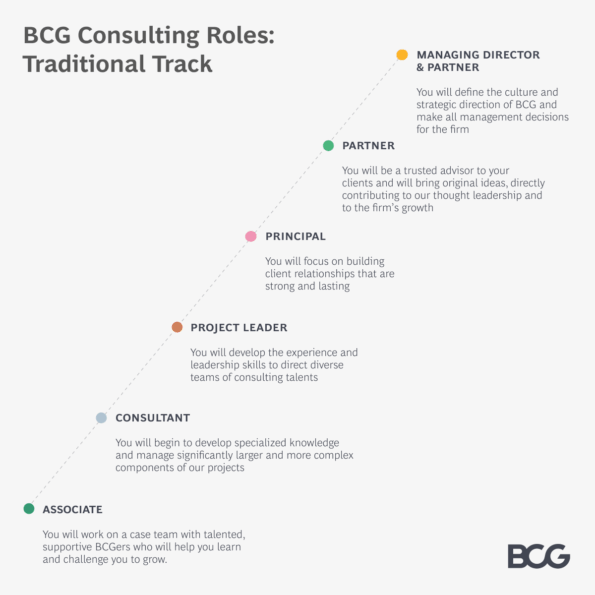 Boston Consulting Group (BCG) Profile - High Bridge Academy