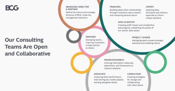 Boston Consulting Group (BCG) Profile - High Bridge Academy