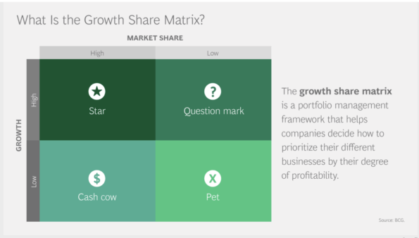 Boston Consulting Group (BCG) Profile - High Bridge Academy