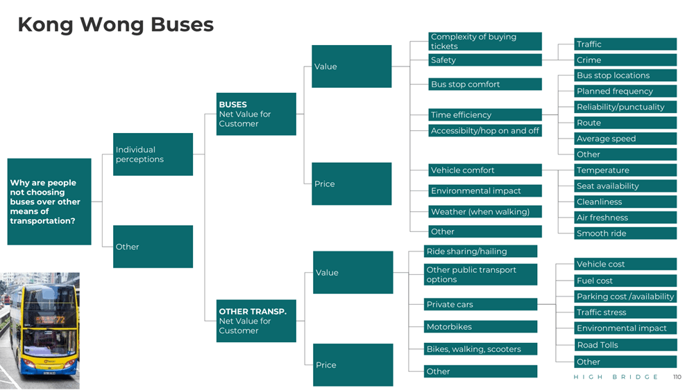 How Professionals Use AI to Structure Business Problems Faster - High ...